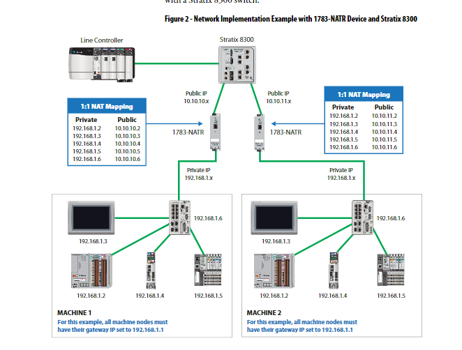 1-to-1 Nat when outside/public interface is a layer 2 connection ...