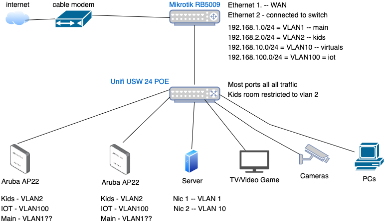 VLAN communication Help - Beginner Basics - MikroTik community forum