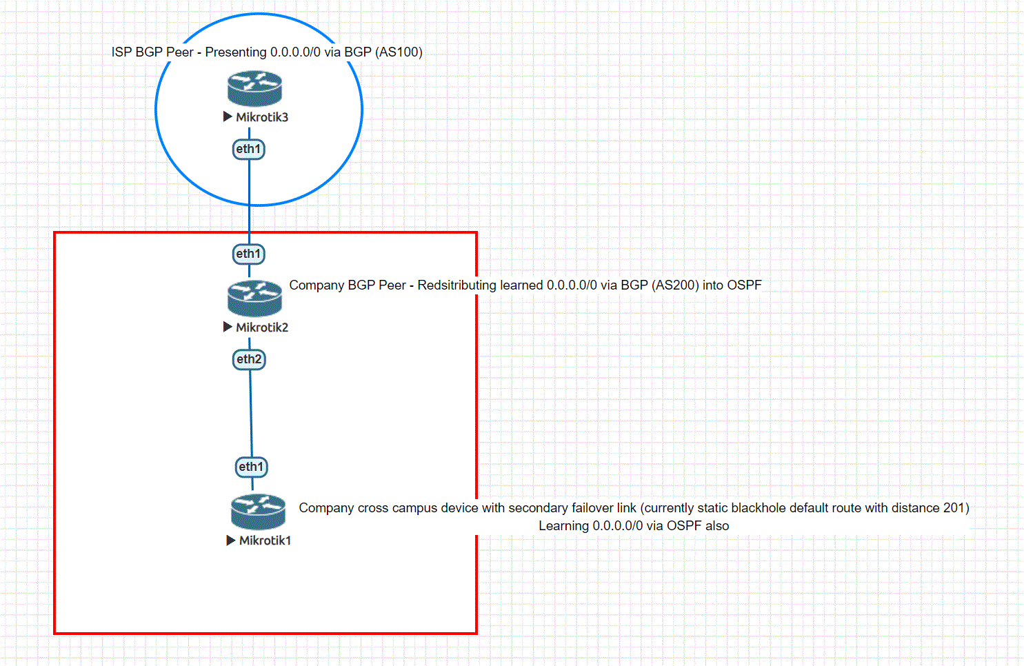 OSPF Redistribution - Forwarding Protocols - MikroTik community forum