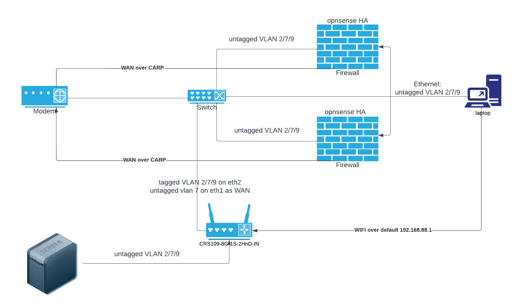 syn_sent from devices connected to CRS109 - Beginner Basics - MikroTik community forum