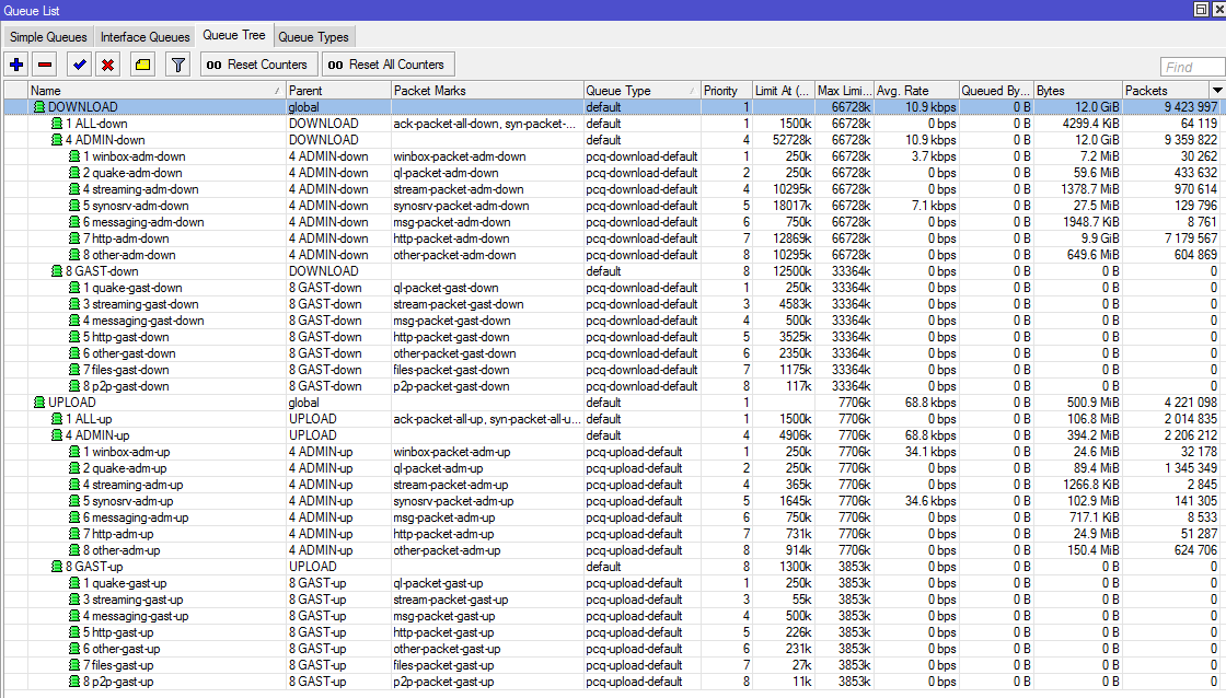 measured WAN bandwidth + dynamic queue calculation script - Scripting - MikroTik community forum