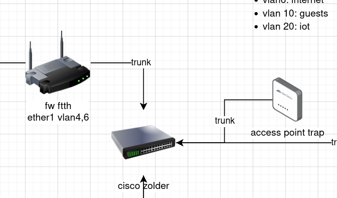 caps and access router question - General - MikroTik community forum