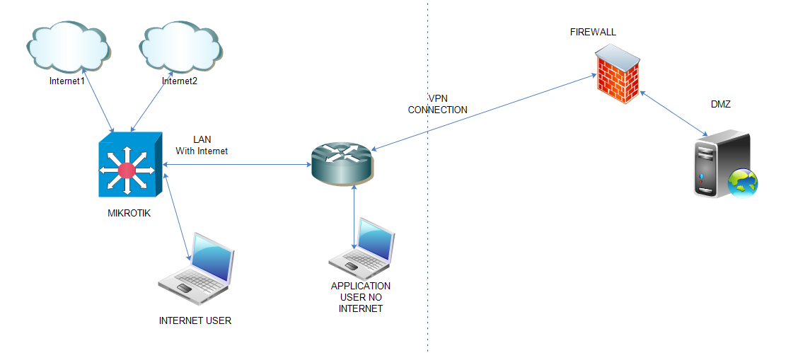 Load Balancing and Failover not working with my VPN connection ...