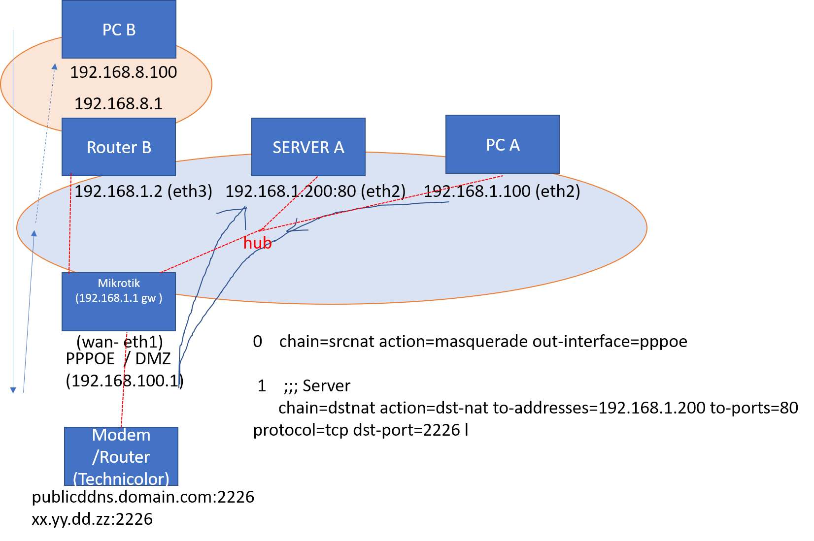 Help in proper nat inside multiple subnet - Beginner Basics - MikroTik community forum