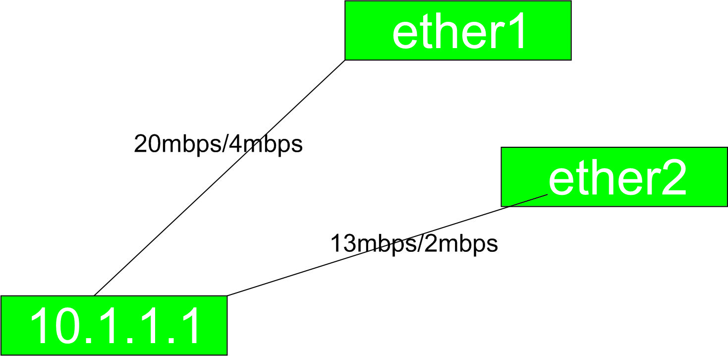 How to show Interfaces on network map - The Dude - MikroTik community forum
