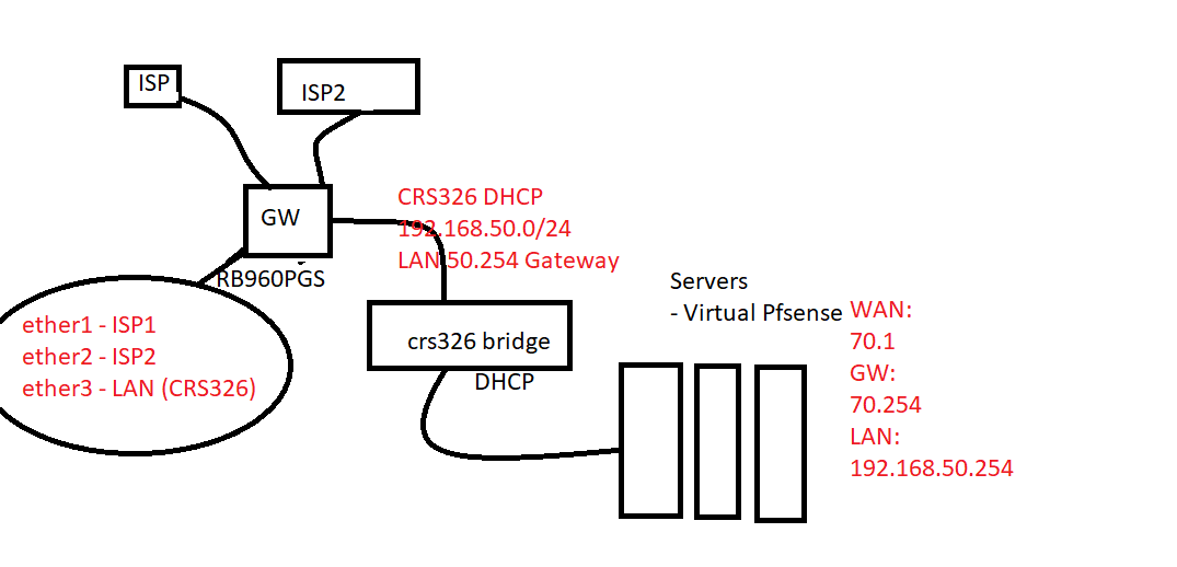 Mikrotik with Pfsense firewall - Beginner Basics - MikroTik community forum