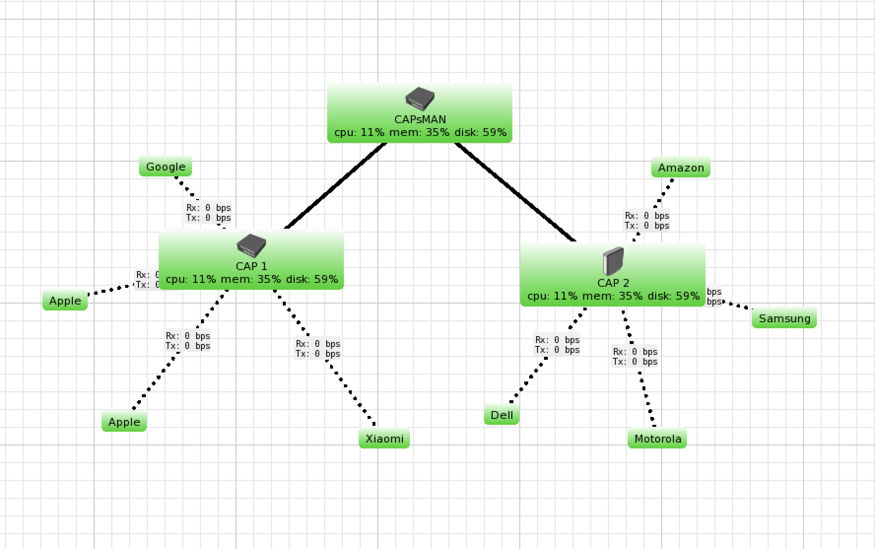 Dude Network Map Query - The Dude - MikroTik community forum