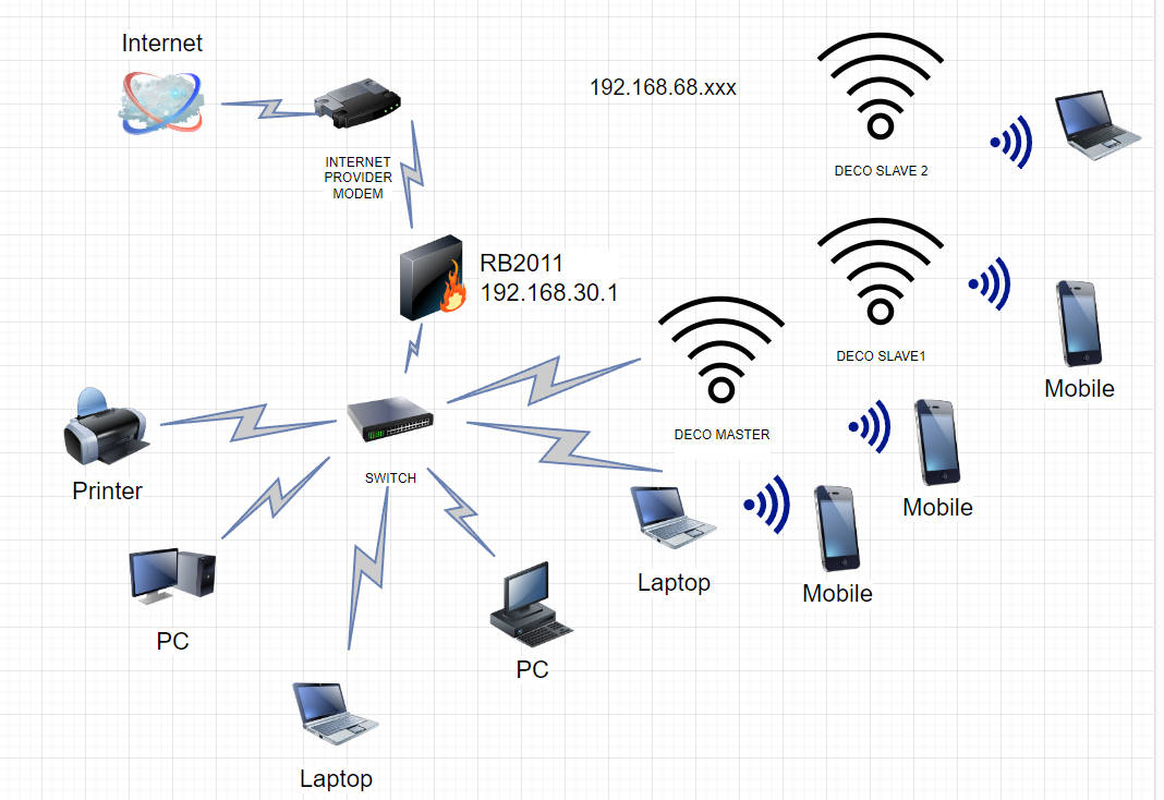 RB2011 + TP-LINK mesh - Wireless Networking - MikroTik community forum