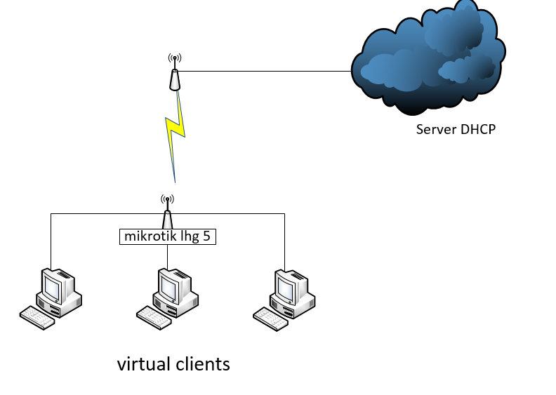How to do Virtual Clients - Beginner Basics - MikroTik community forum
