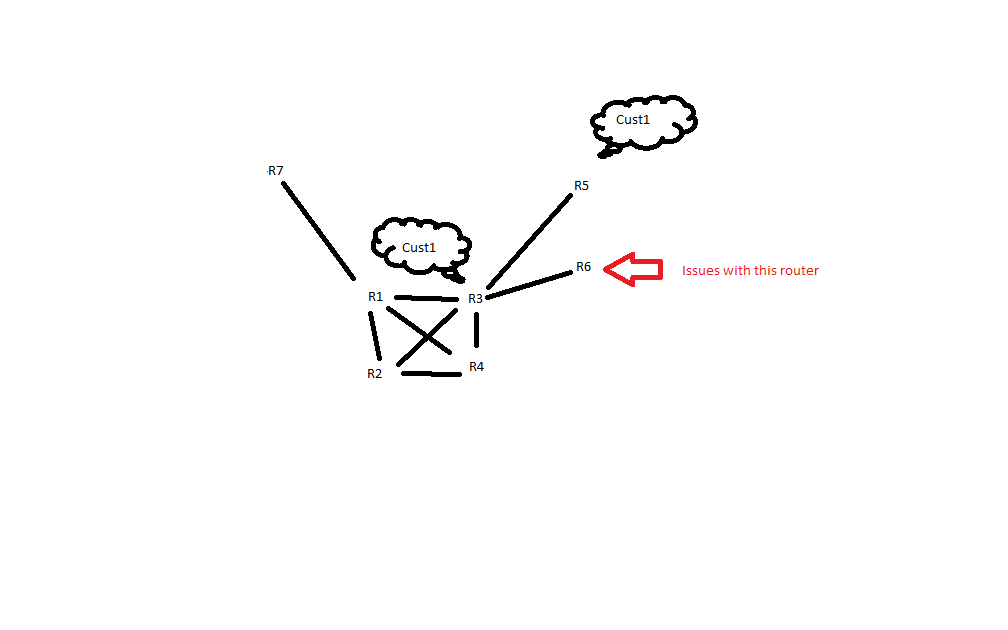 Enabling LDP interface causes icmp to fail - Forwarding Protocols - MikroTik community forum