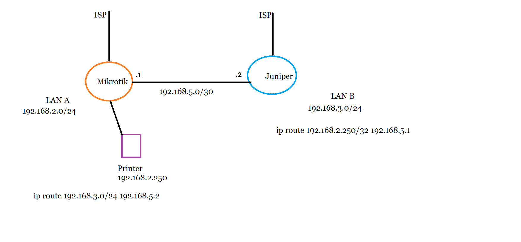 [SOLVED] Printer shared to second LAN? - Beginner Basics - MikroTik community forum