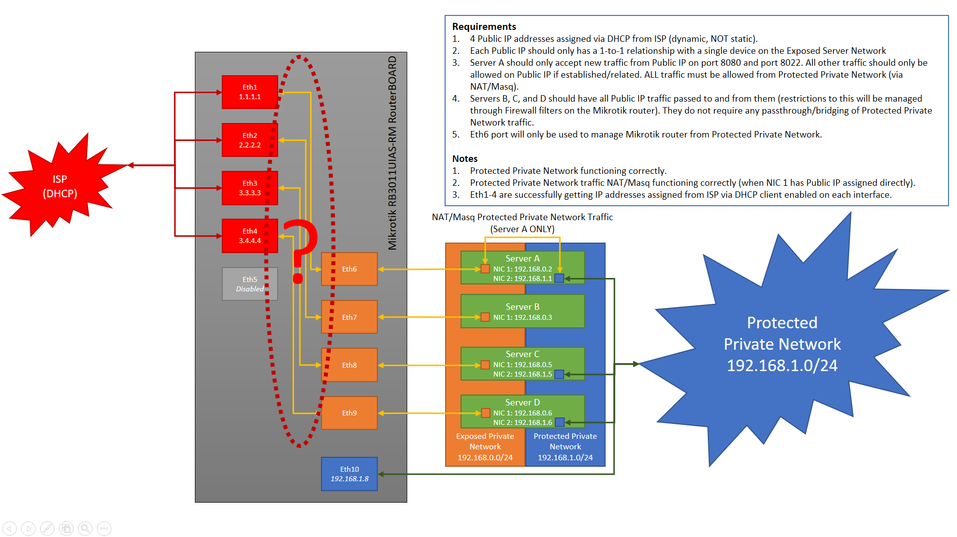 How can I NAT/Masq 4 Public IPs (dynamic) to 4 Private IPs (static)? - General - MikroTik ...