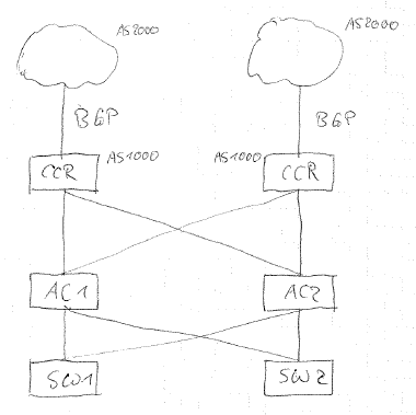 Multihoming and connection tracking - Forwarding Protocols - MikroTik community forum