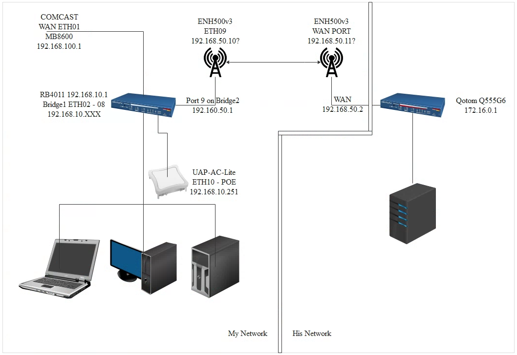 Best way to share 1 WAN connection on MB4011 to 2nd Router and separate network? - Beginner ...