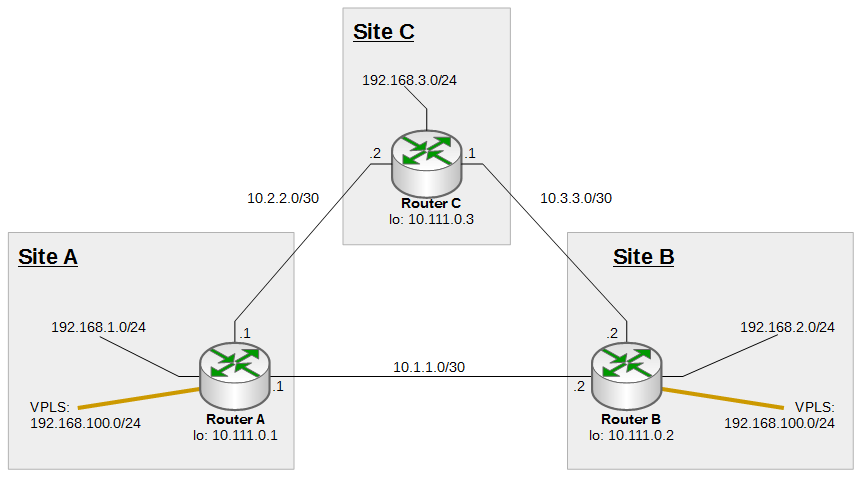 MPLS/VPLS for large scale networks - Forwarding Protocols - MikroTik community forum
