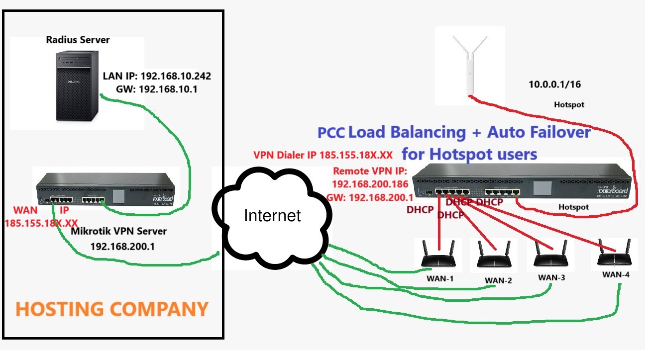 PCC load balancing on OS7 - Beginner Basics - MikroTik community forum
