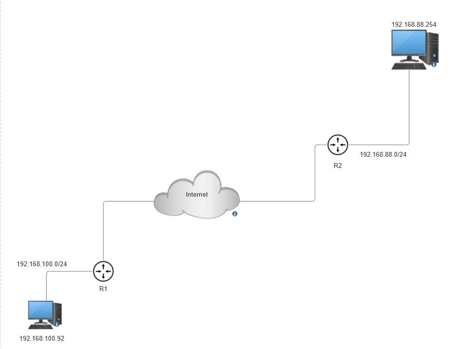 Wireguard guru needed - Beginner Basics - MikroTik community forum