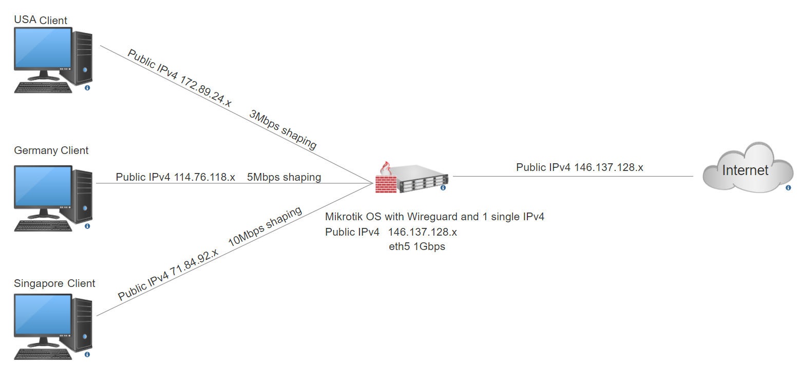 No Internet wireguard - Beginner Basics - MikroTik community forum