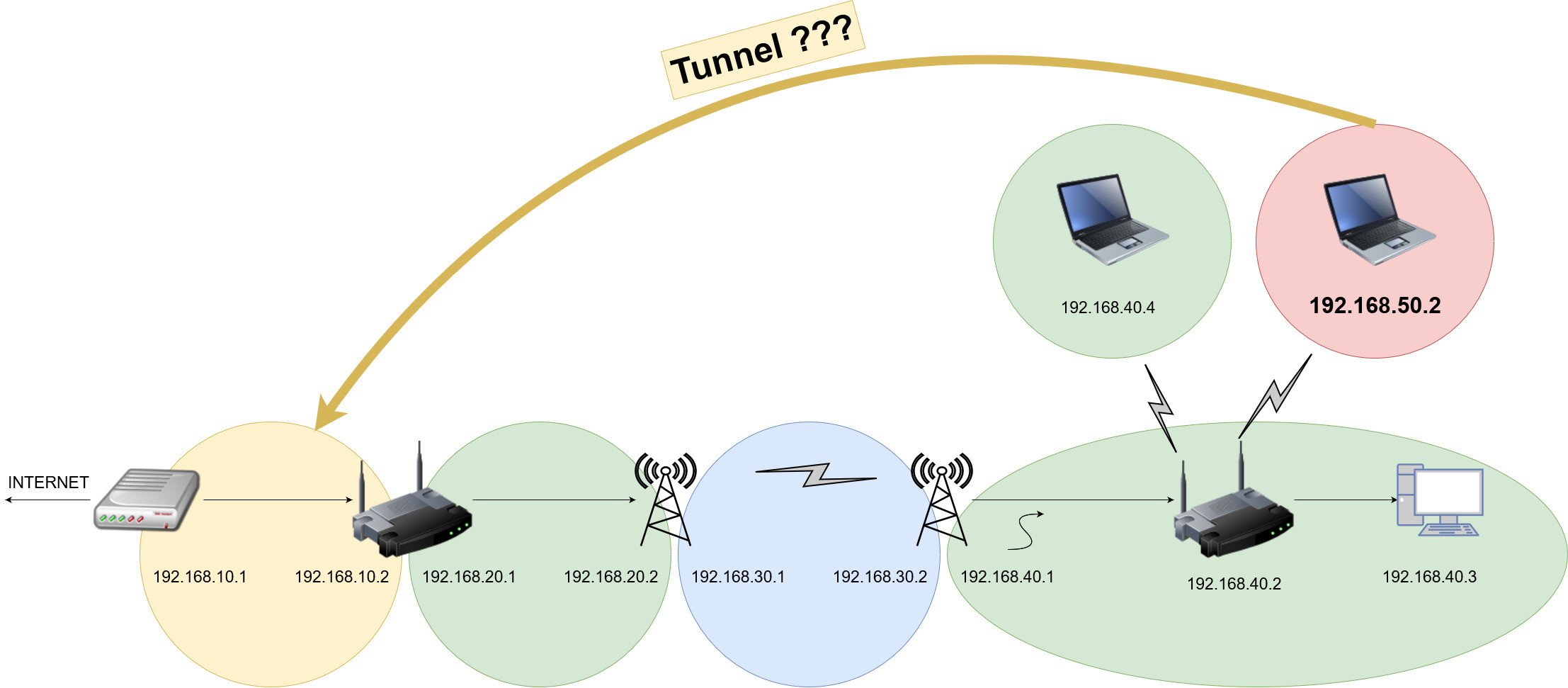 How would you configure this? - Beginner Basics - MikroTik community forum