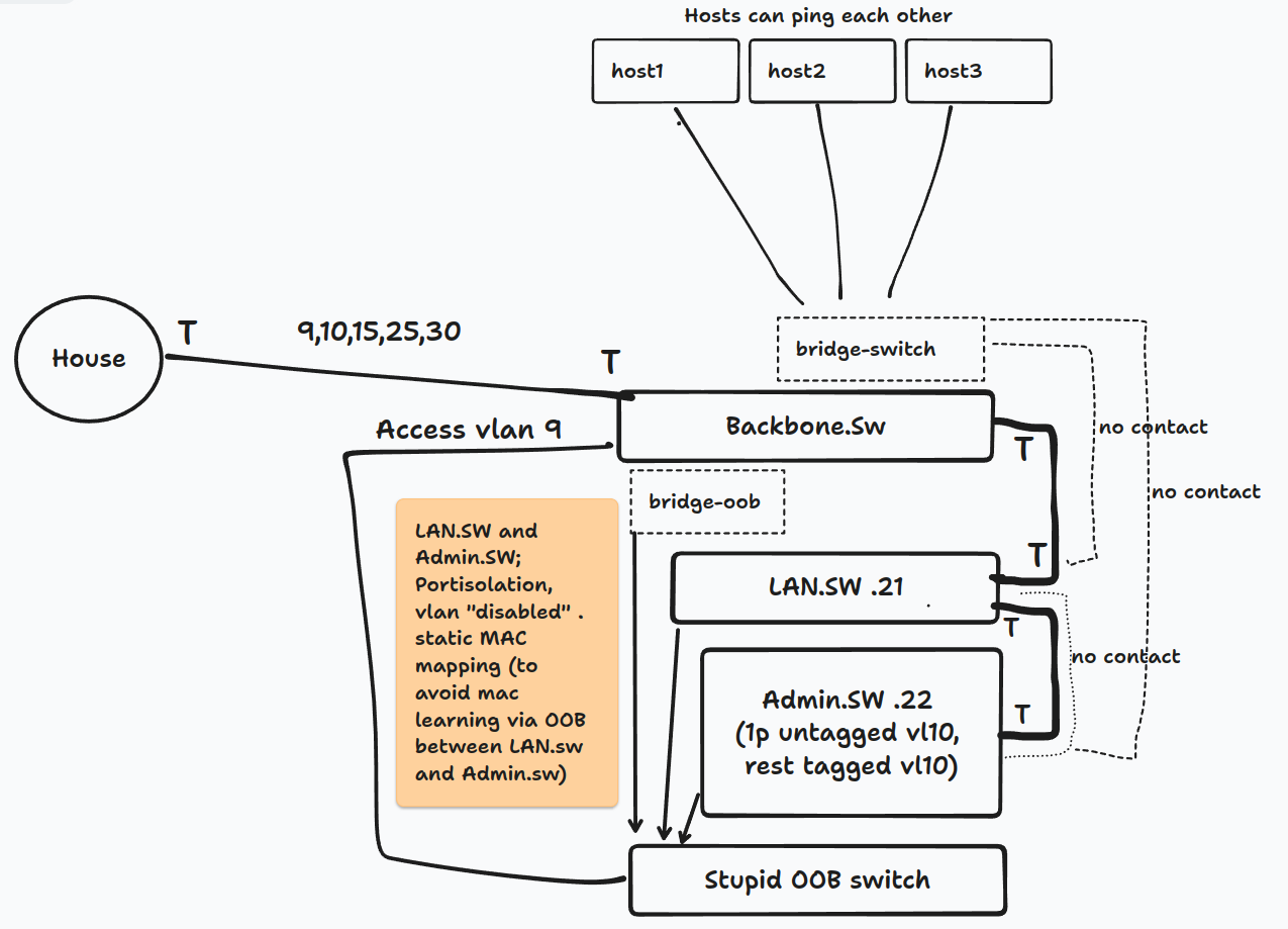 CSS-610 management ports and topology dreams. - SwOS - MikroTik ...