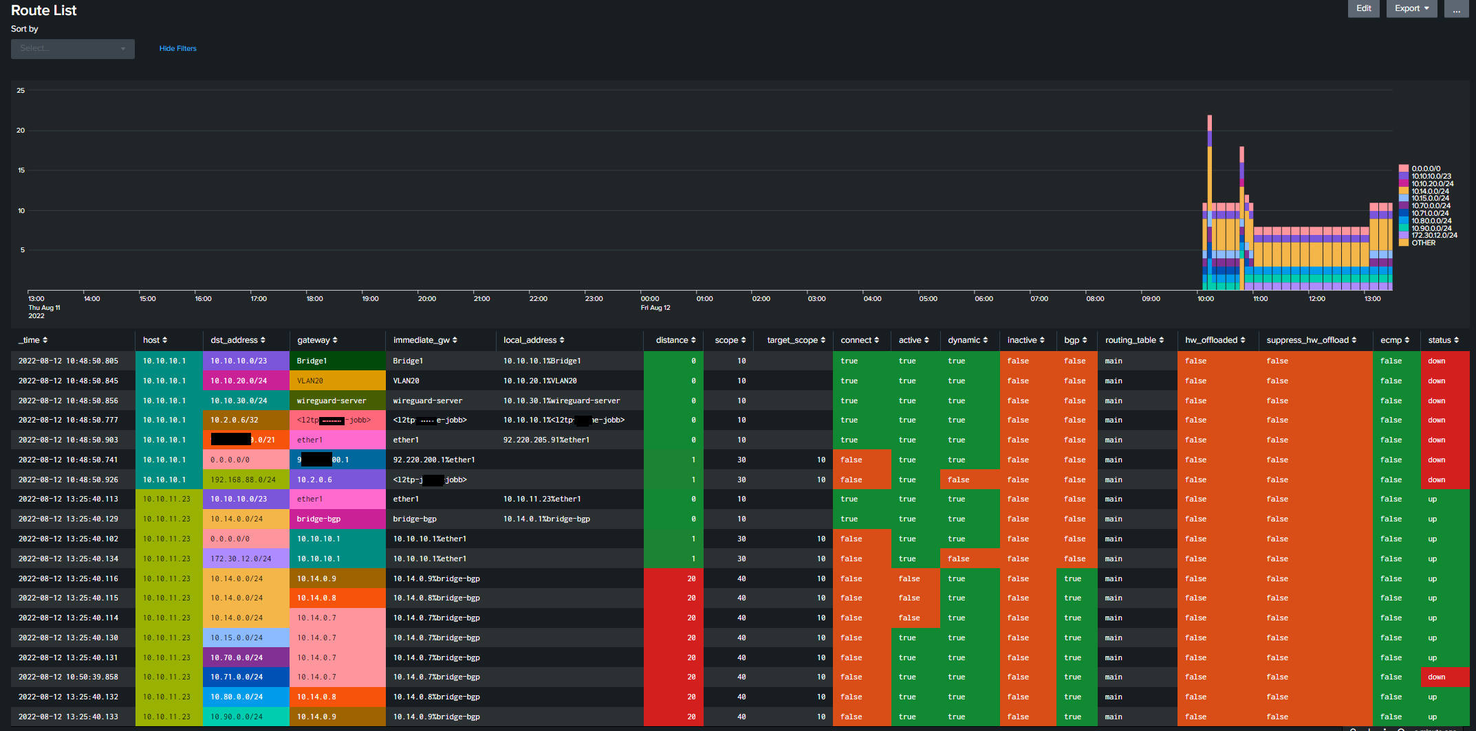 BGP logging to Splunk - General - MikroTik community forum
