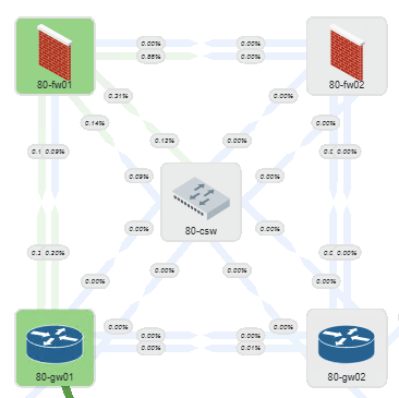 OSPF "sequence mismatch" after HA-Failover of neighbor - Forwarding Protocols - MikroTik ...