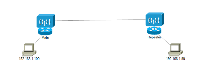 packet marking for QoS - Beginner Basics - MikroTik community forum