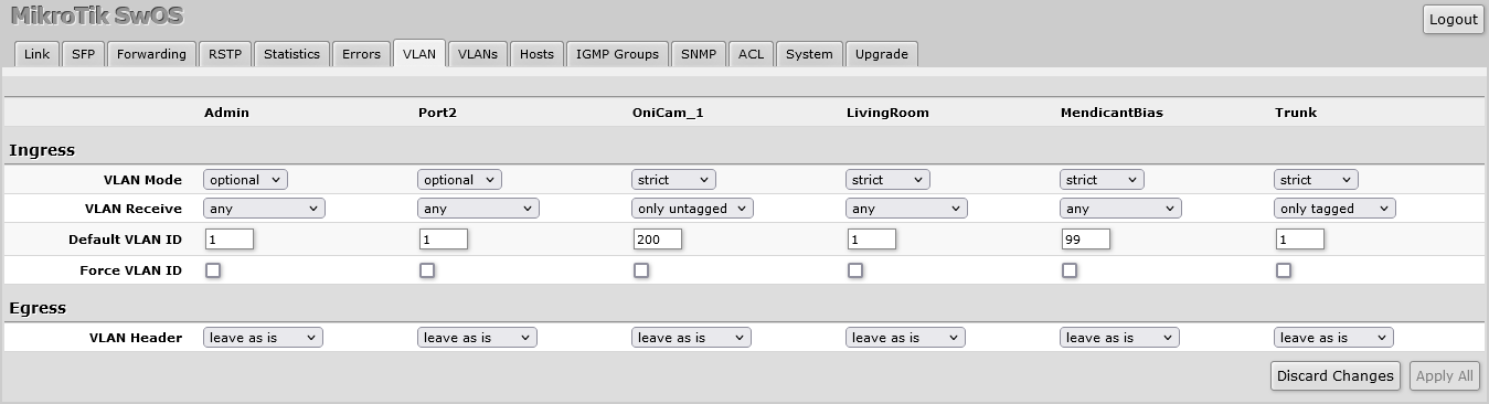 CAPsMAN through Switch under VLAN - Beginner Basics - MikroTik ...
