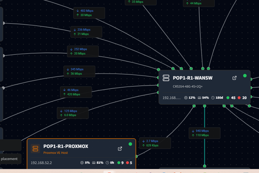 CoreBit – Network topology & monitoring tool inspired by “The Dude ...