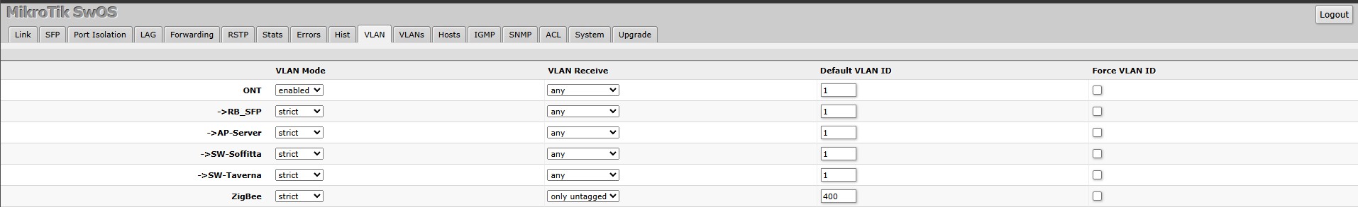 Advice: Is this a good setup? Can it be improved? - Beginner Basics - MikroTik community forum
