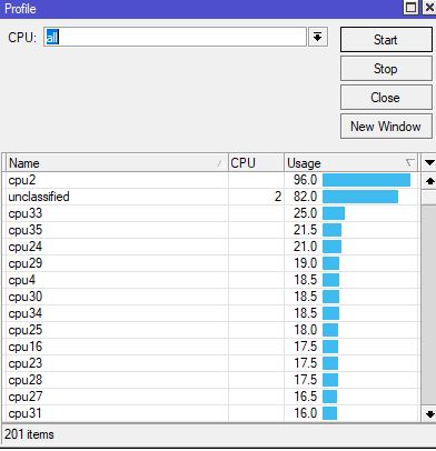 PCC LOAD BALANCING METHOD IS CONSUMING ONE CORE ONLY CCR1036 - Scripting - MikroTik community forum