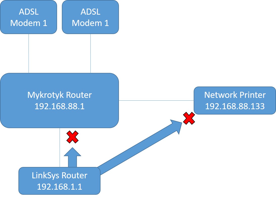 Help to configure a RB941-2nd - Beginner Basics - MikroTik community forum
