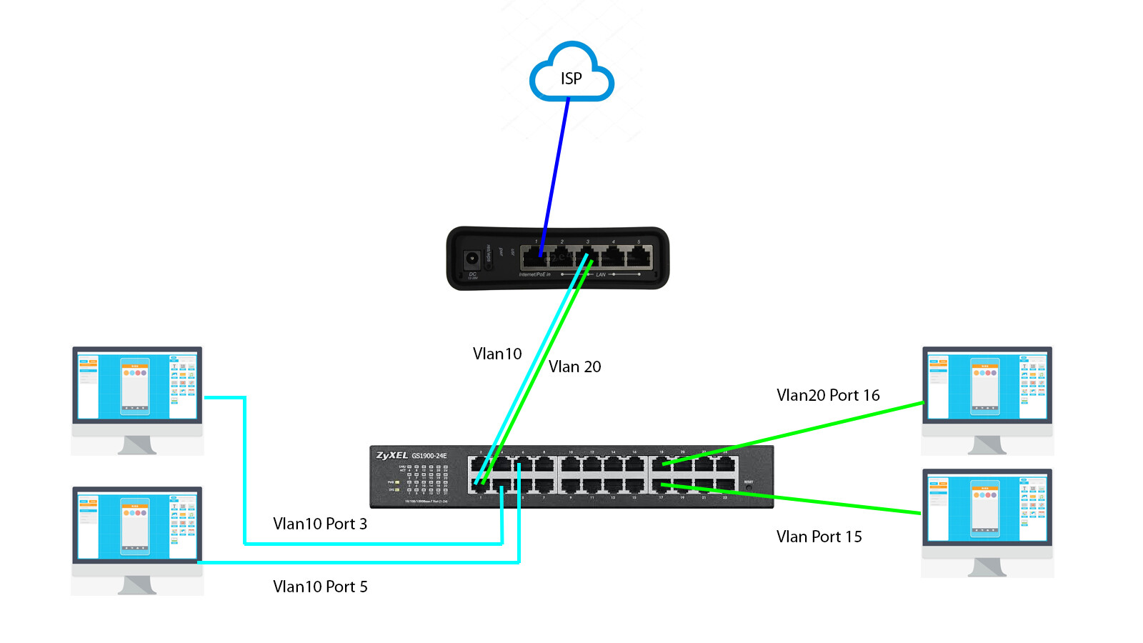 Router hAP ac2 on stick (VLANs) - Beginner Basics - MikroTik community forum