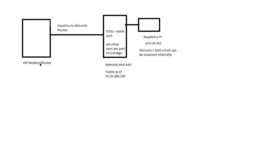 Trouble Getting NAT To Work MikroTik HAP AX3 - Wireless Networking ...