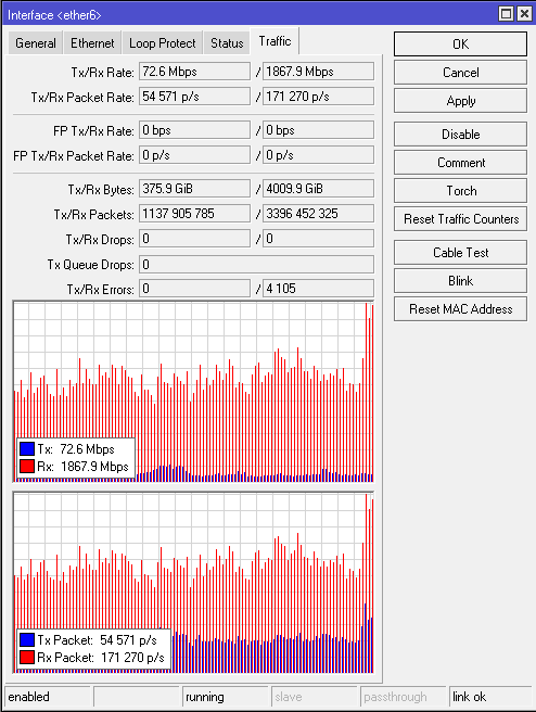 Tx Queue Drops, where to start? - General - MikroTik community forum