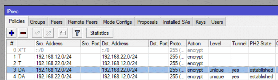 IPSEC hub and spoke problem, tunel established but no traffic - General - MikroTik community forum