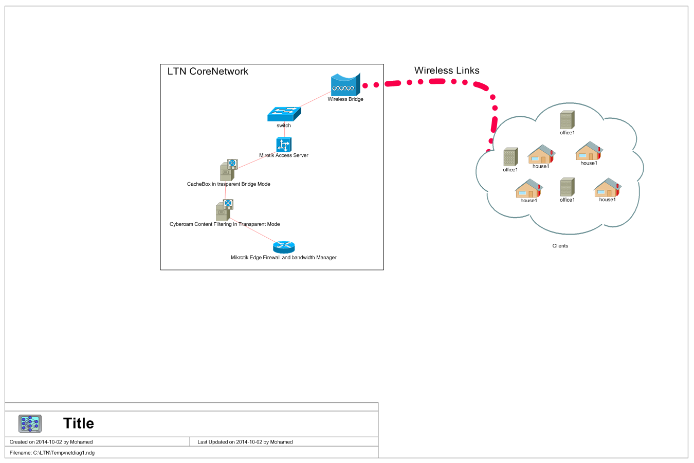 Issue with simple queues - Beginner Basics - MikroTik community forum