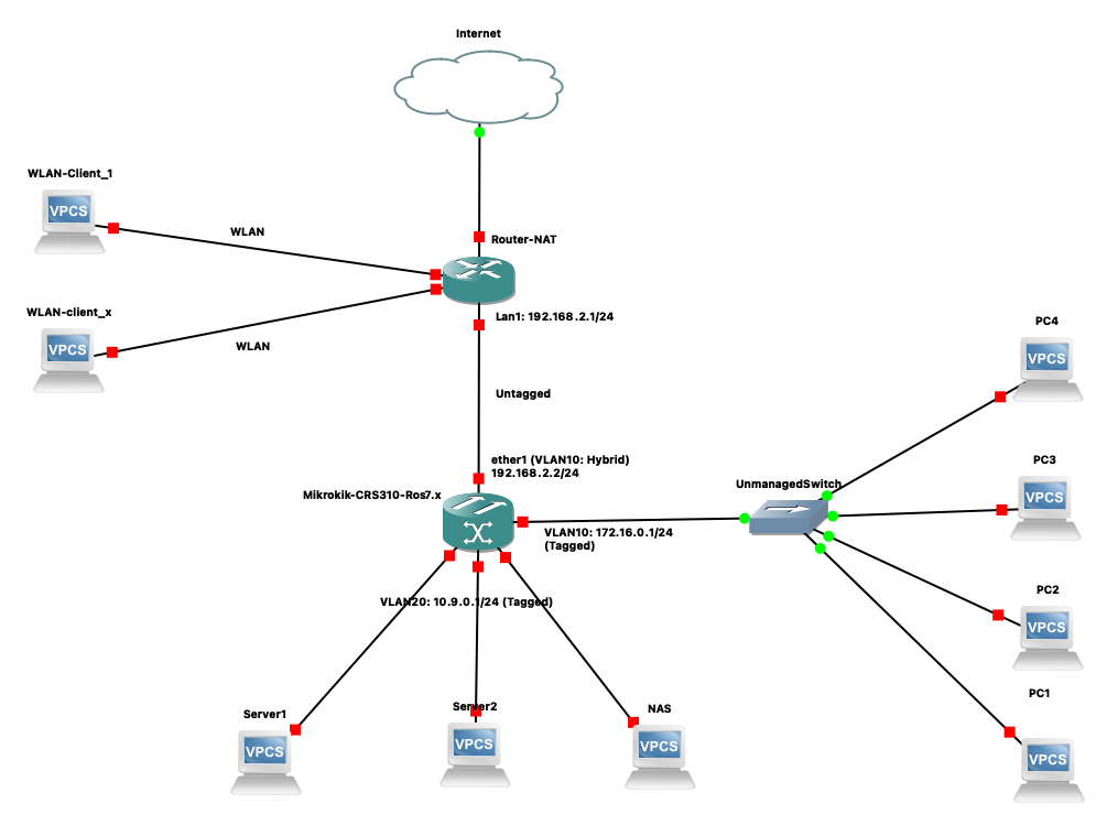 [Routing Problem?] No Access to the Default Gateway from Any of the ...