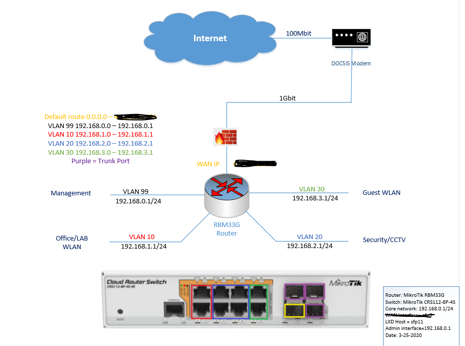 Firewall rule question - Beginner Basics - MikroTik community forum