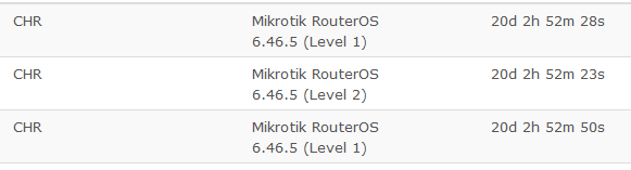 what is your most stable CHR release, share your stat! - Virtualization - MikroTik community forum