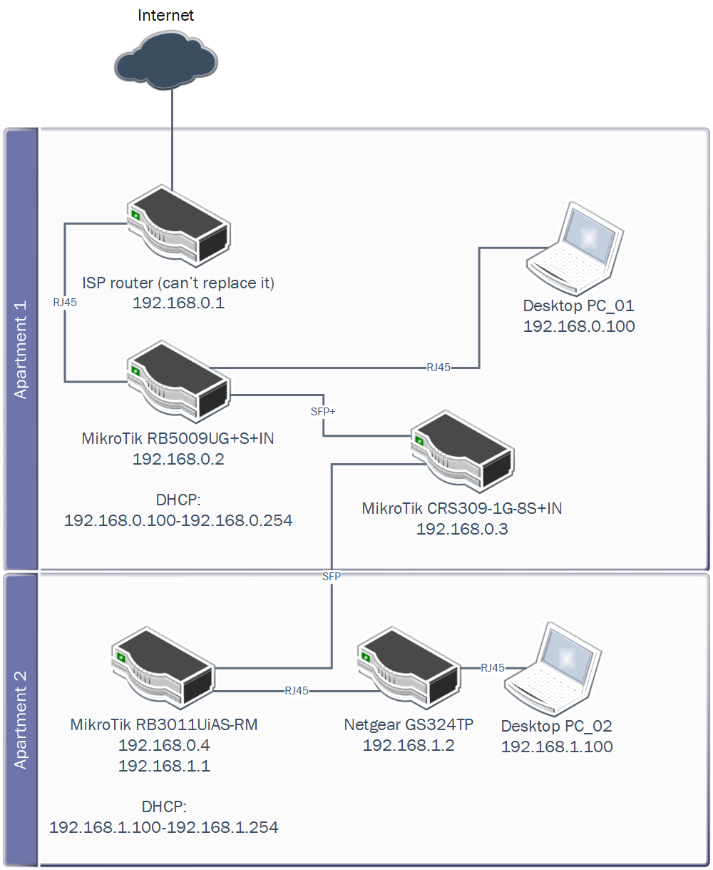 NAT masquerade out-bridge-port-list parameter ignored - Beginner Basics - MikroTik community forum