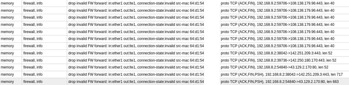 Drop invalid FW forward - Beginner Basics - MikroTik community forum