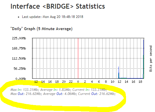 hAP ac² bridge graphing not working properly - General - MikroTik ...