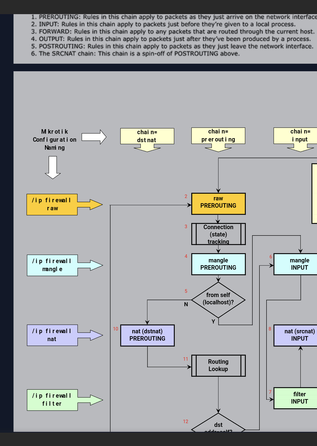 The ultimate Mikrotik iptables flowchart - Page 9 - Useful user ...