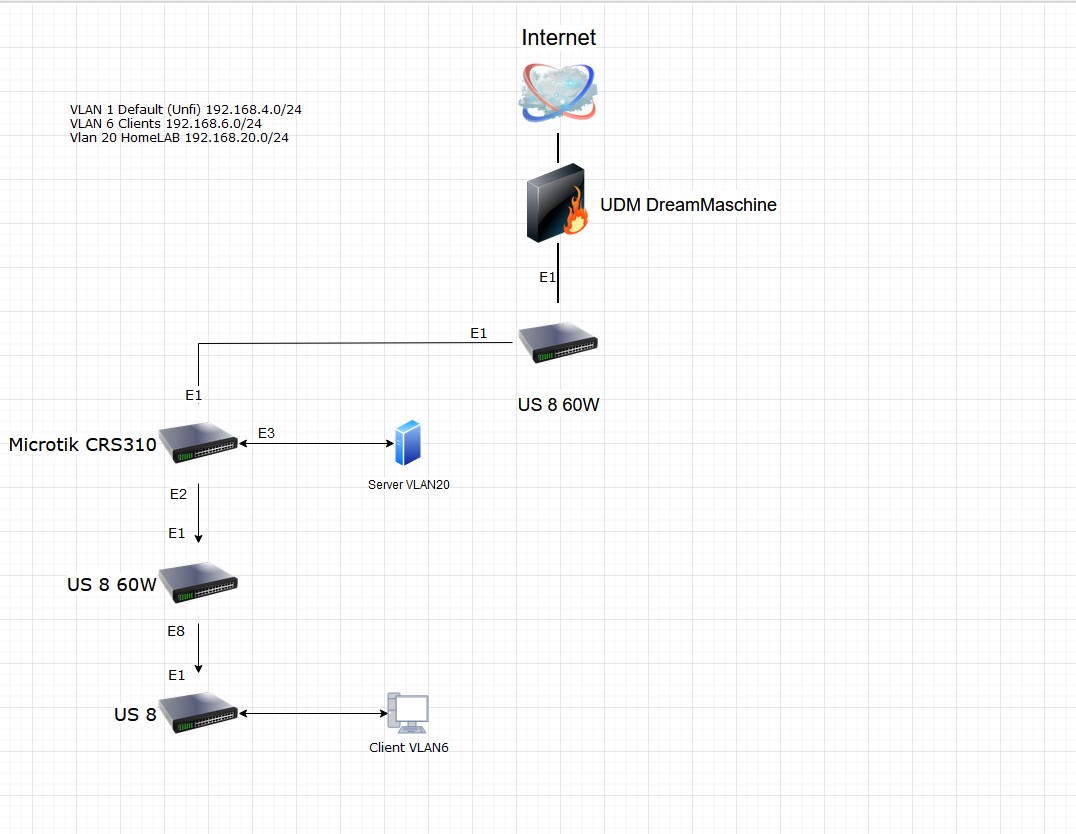 Vlan Struggles - Beginner Basics - MikroTik community forum