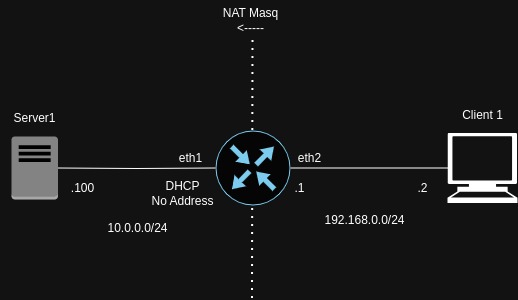 Understanding ARP - Beginner Basics - MikroTik community forum