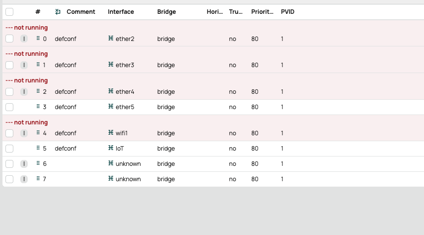 bridge has stopped working, all ports marked as not running - Beginner Basics - MikroTik ...
