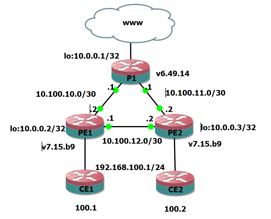 BGP VPLS with route reflector - Forwarding Protocols - MikroTik community forum