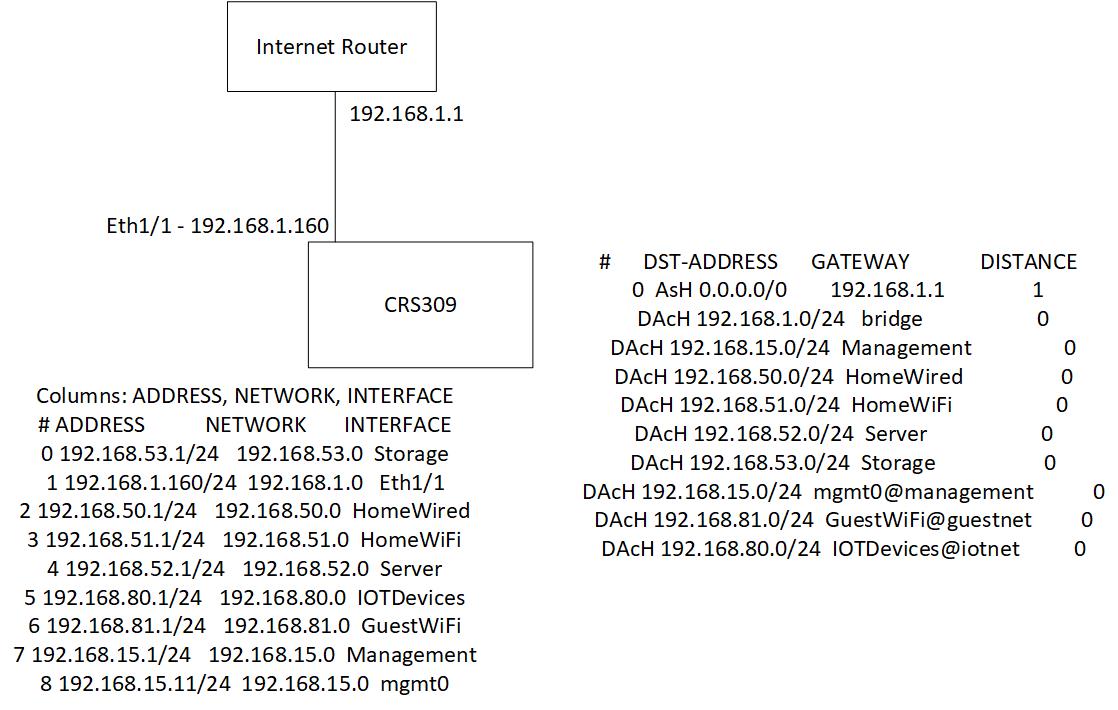Outbound routing broke after rebooting upstream router, appears to be ...