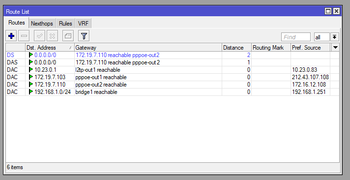 Dual WAN failover - General - MikroTik community forum